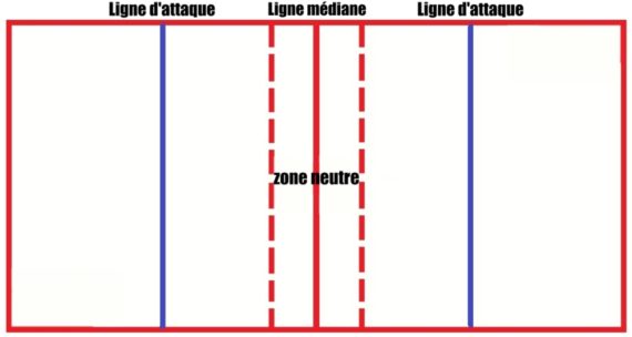 Dodgeball : règles du jeu et variantes