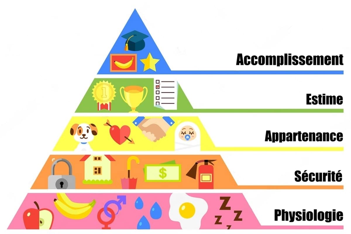 Qu'est-ce que la pyramide de Maslow