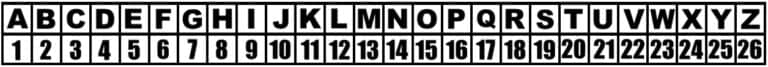 Alphabet numéroté : le code A1Z26